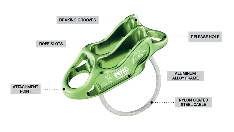 Belay Device Diagram Full Article: Design And Mechanics Of Belay