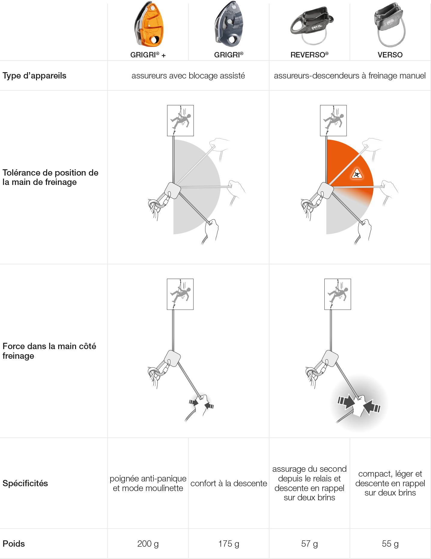 Tableau de choix, assureurs