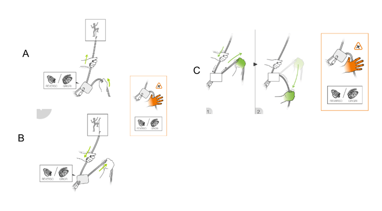 Belay Device Diagram Full Article: Design And Mechanics Of Belay
